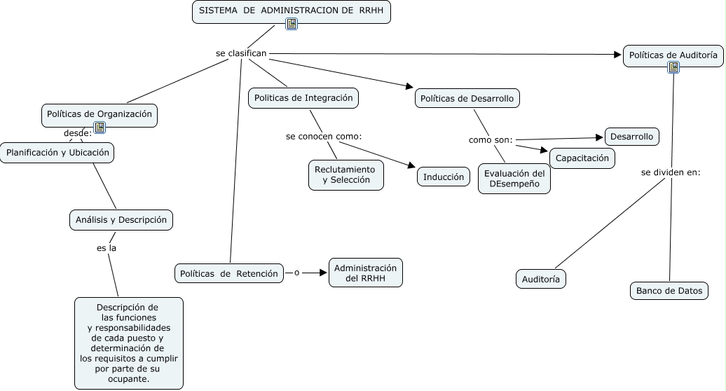 SISTEMA DE ADMINISTRACION DE RRHH2.cmap